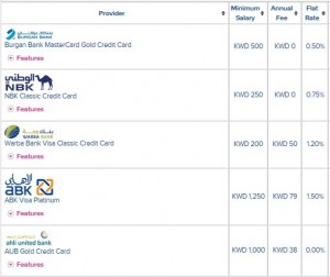Let’s find the best Credit Cards for you in Kuwait by banks comparison ...