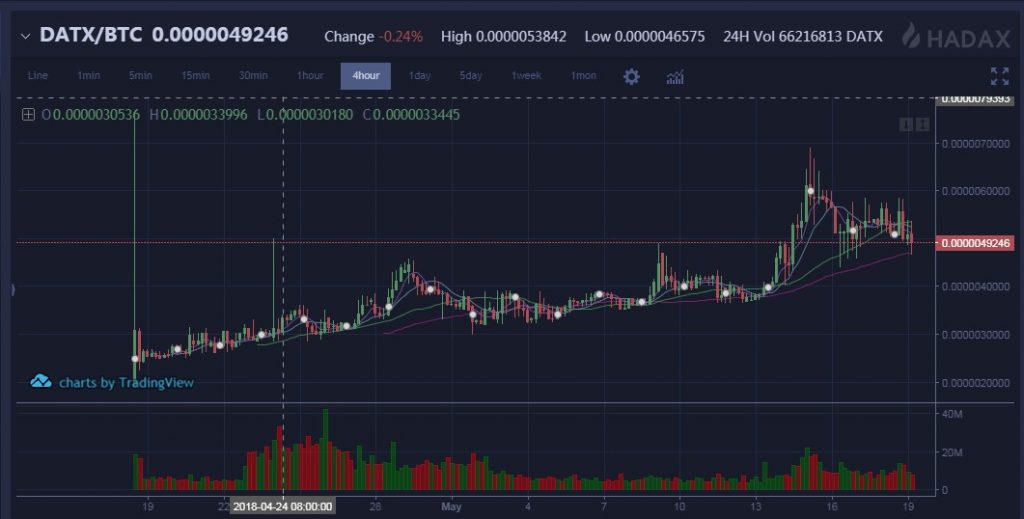 LITEX (LXT) : All set to revolutionize micro-payments - KUWAIT UPTO ...